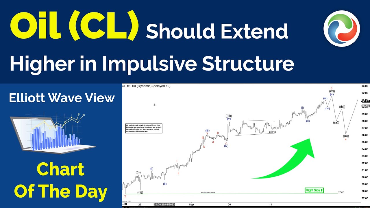 Oil (CL) Should Extend Higher in Impulsive Structure | Elliott Wave ...