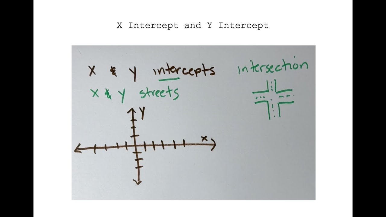 X Intercepts Y Intercepts on a Graph - The Easy Way - YouTube