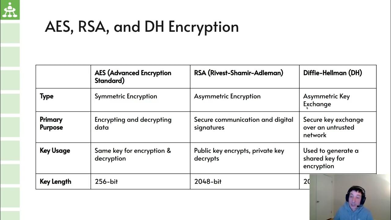 Week 3 Presentation - Telegram and Encryption - YouTube