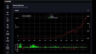 Btc Difficulty Chart - 시네21
