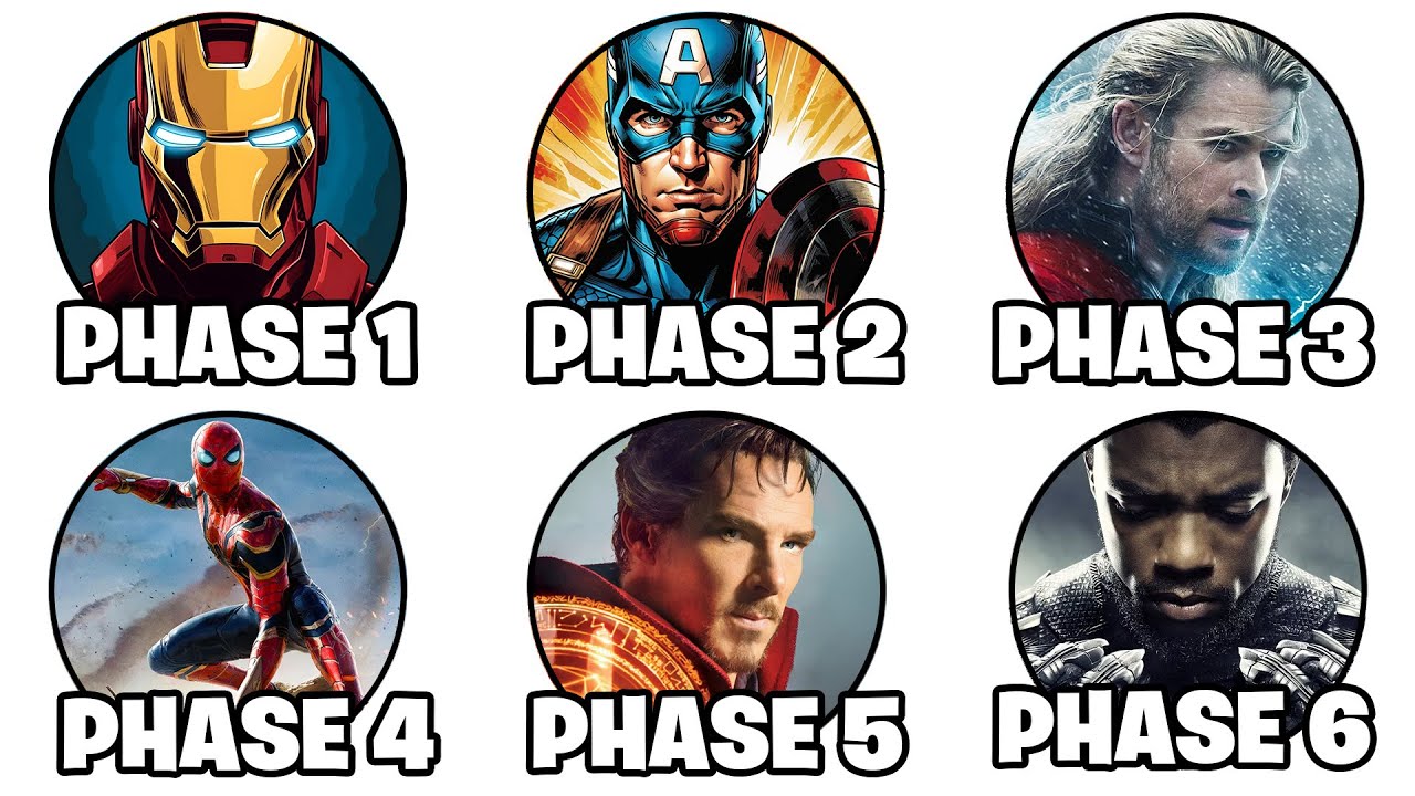 Every MCU Phase Explained in 7 Minutes - YouTube