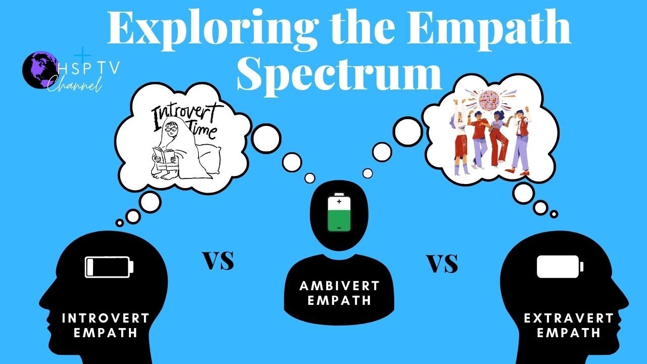 Exploring the Empath Spectrum - Introvert, Extravert & Ambivert - YouTube