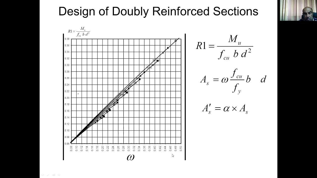 lecture 6 part 3 - YouTube
