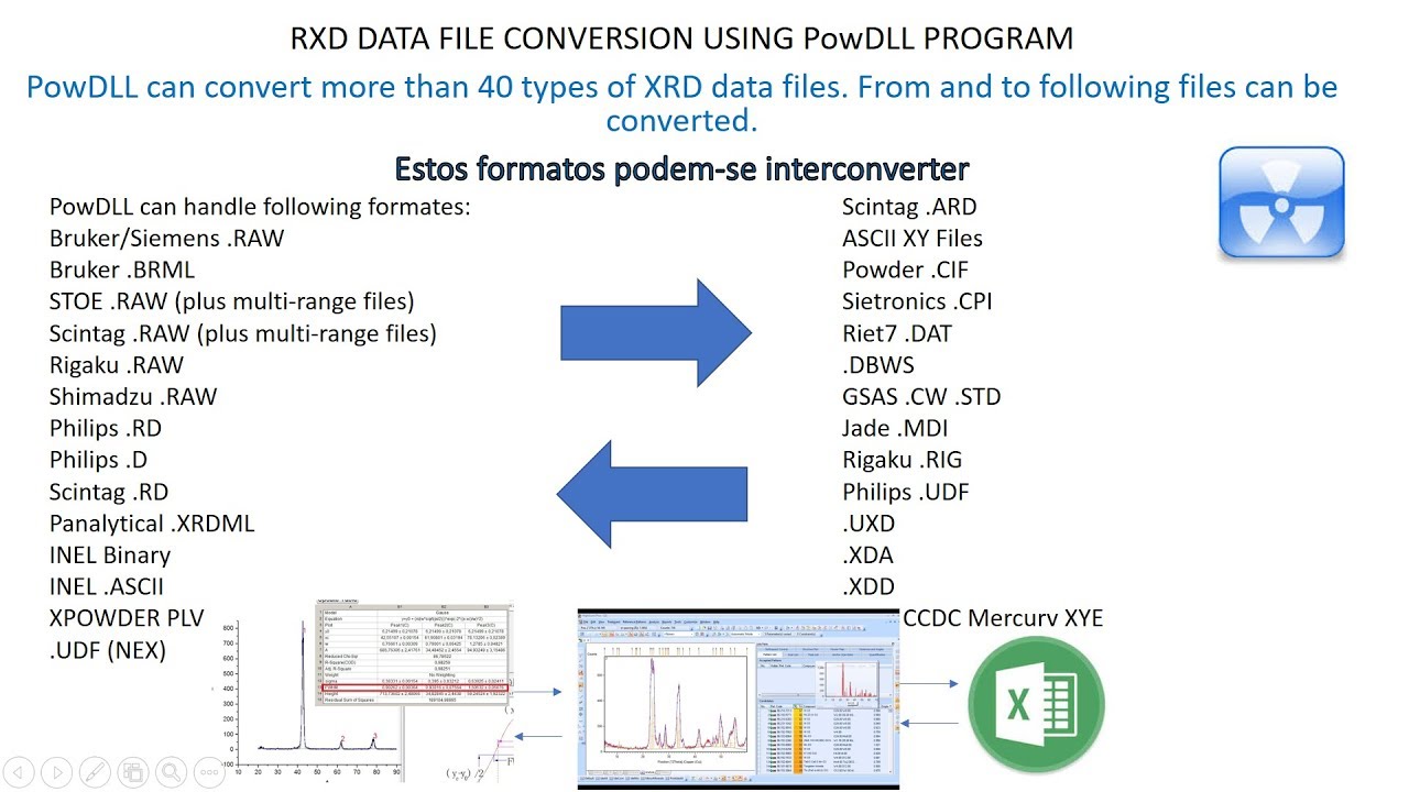 Converter Formatos De Arquivos De difração de raios-X - YouTube