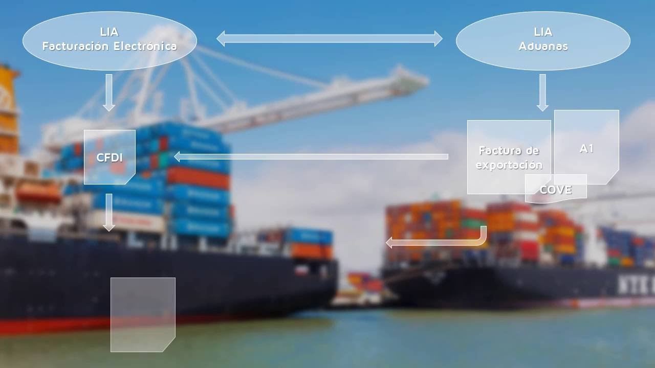 Complemento de Comercio Exterior. Pedimentos con clave A1 - YouTube