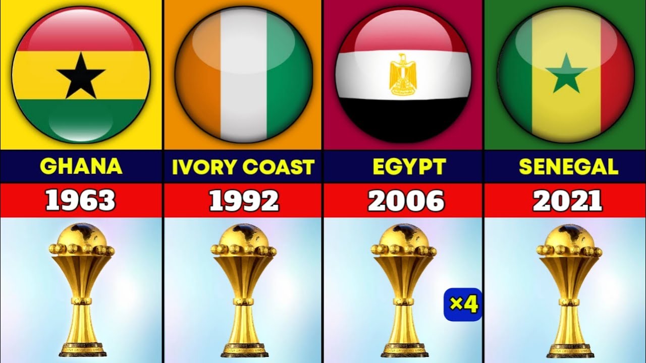 Africa Cup Of Nations Trophy All Winners List From (1957-2024) - YouTube