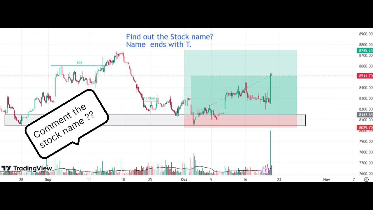 Guess the stock name | 20 October 2023 | - YouTube