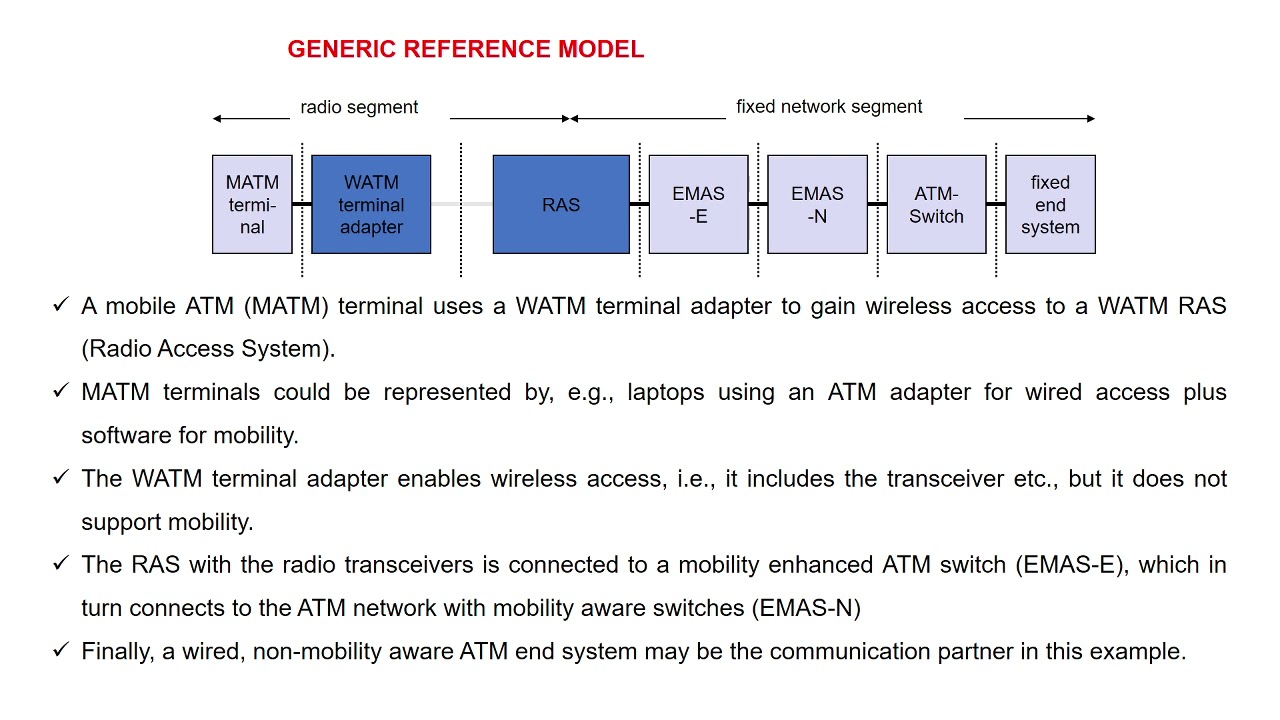 WATM & BRAN NETWORKS - YouTube