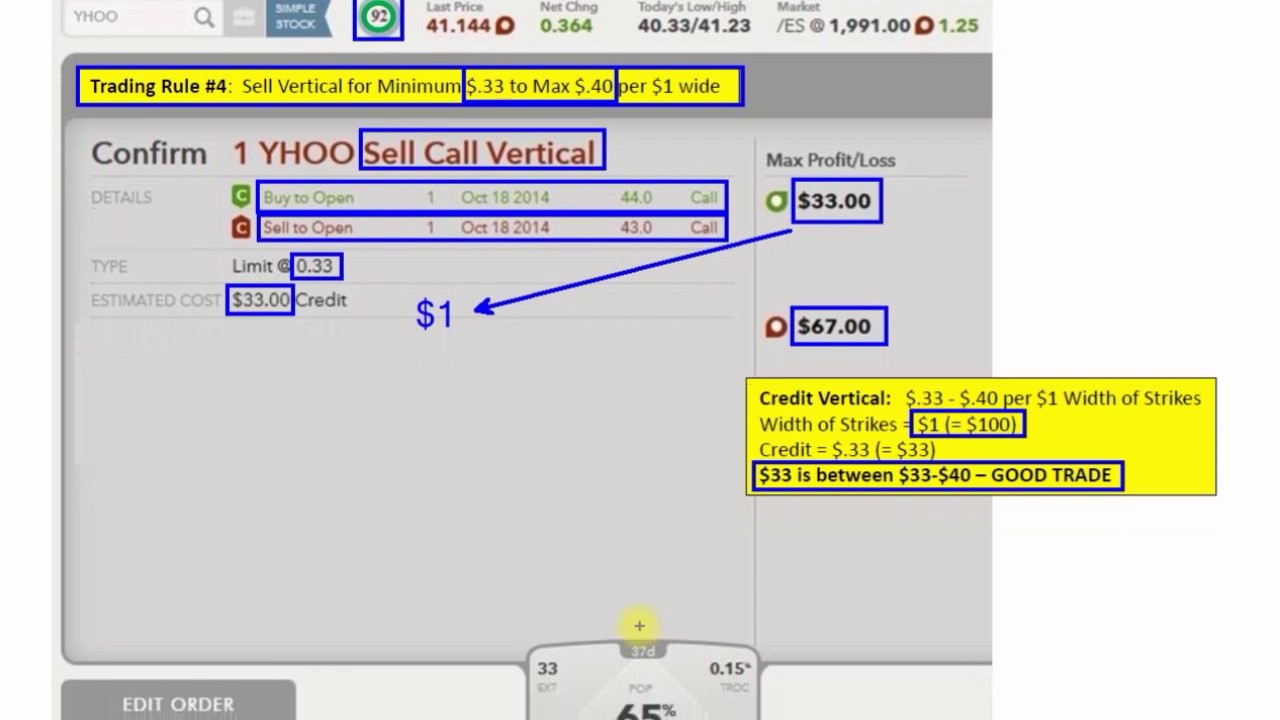 Selling Call Vertical that Meets Our the Rules - YouTube