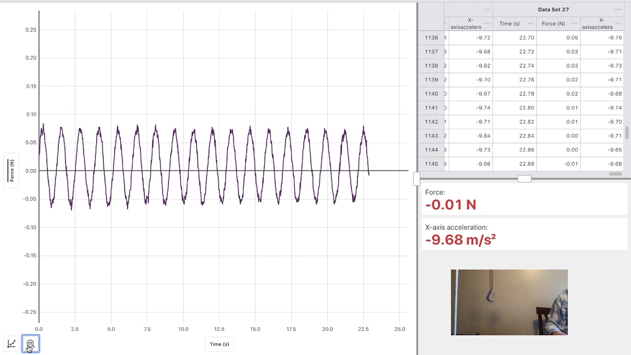 UBC Okanagan PHYS 121/122 - Lab 1: Part 1 - Force vs time weak spring ...