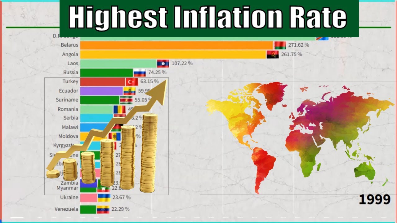 Highest Inflation Rate in the World From 1980 to 2029 - YouTube