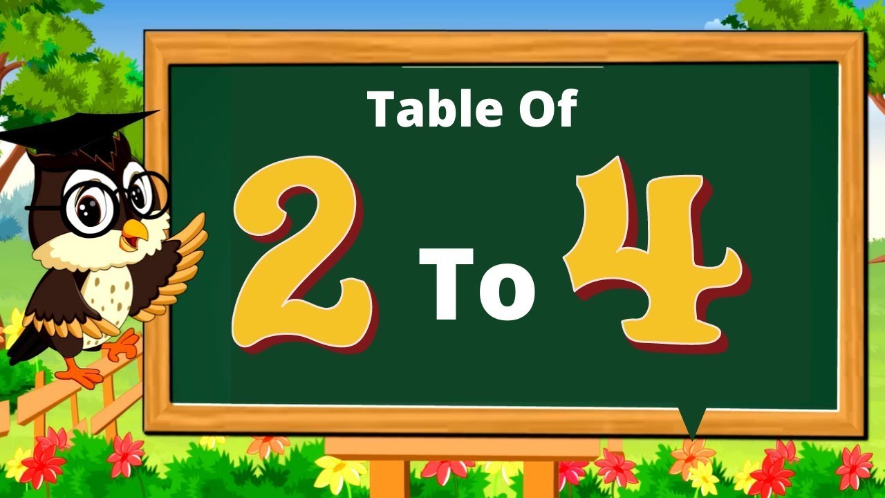 Table of 4, Rhythmic Table of Four, Learn Multiplication Table of 4 x 1 ...