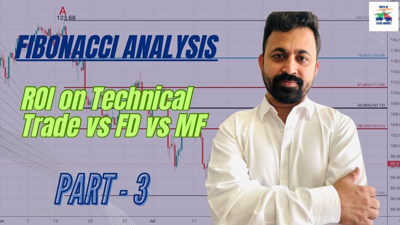 Make money through Fibo analysis- part 3 Comparison of Trader ROI vs FD ...