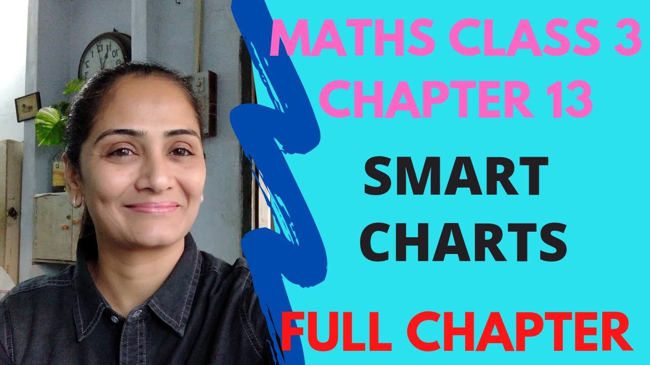 NCERT Maths Class 3 Chapter 13 Smart Charts. Complete chapter ...