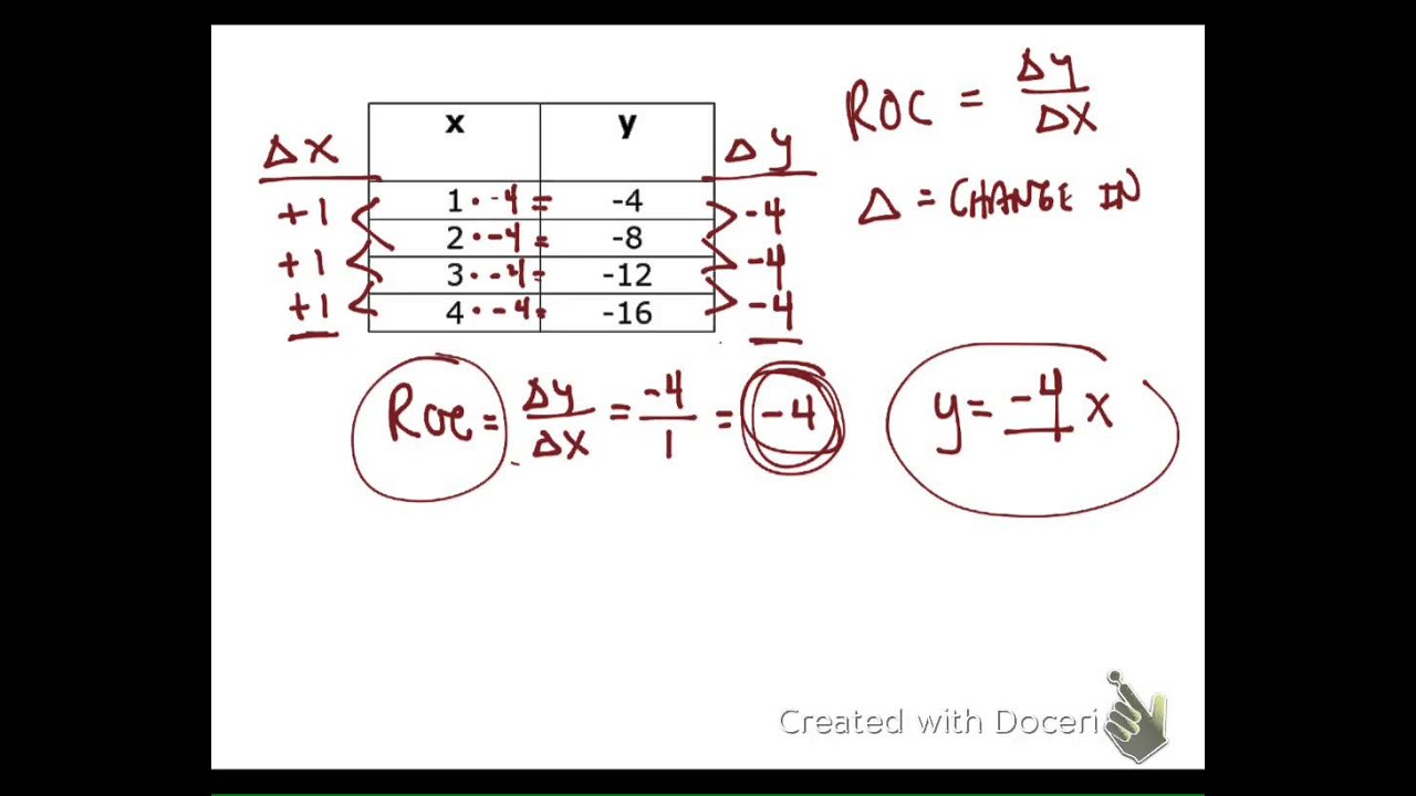 Finding Rate Of Change YouTube finding-rate-of-change-youtube