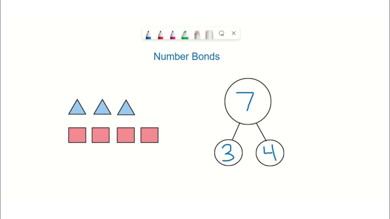 Addition Number Bonds - YouTube