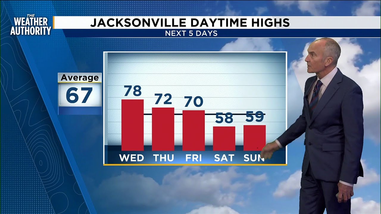 Fog tonight, early Wednesday, Showers are on the way too - YouTube