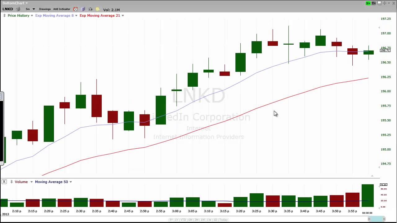 Review of a LNKD Trade 7-11-2013 - YouTube