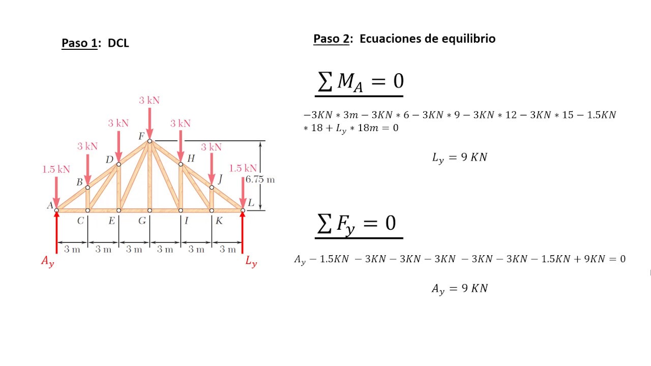 Estática : Armaduras. Ejercicio 6.53 - (Hibbeler) - YouTube