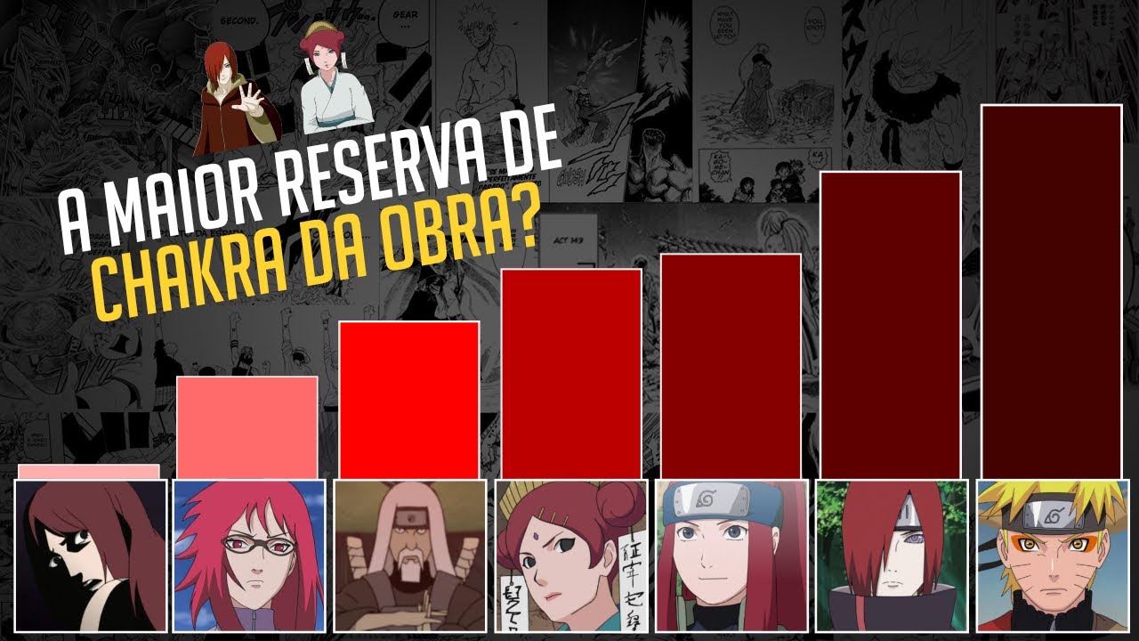 UZUMAKIS NÍVEIS DE PODER | NARUTO SHIPPUDEN | Nerd Sensei - YouTube