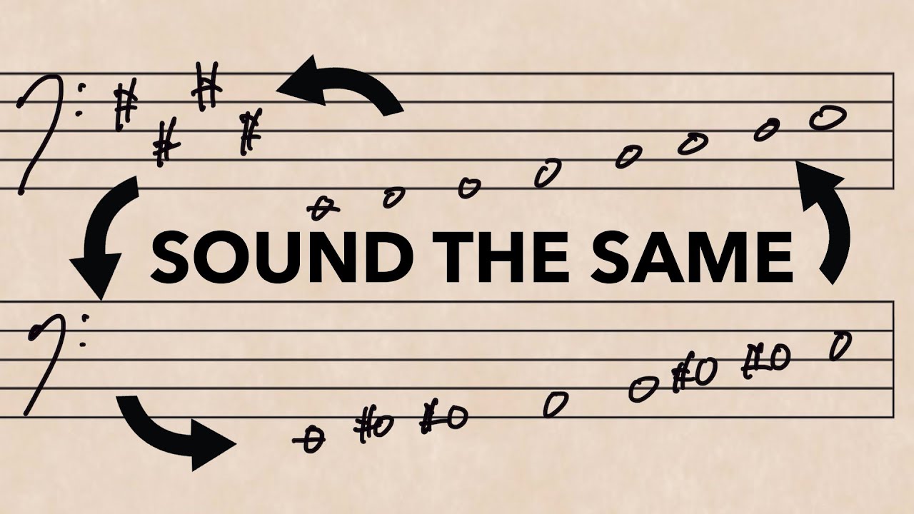 Key Signatures Made Easy - YouTube