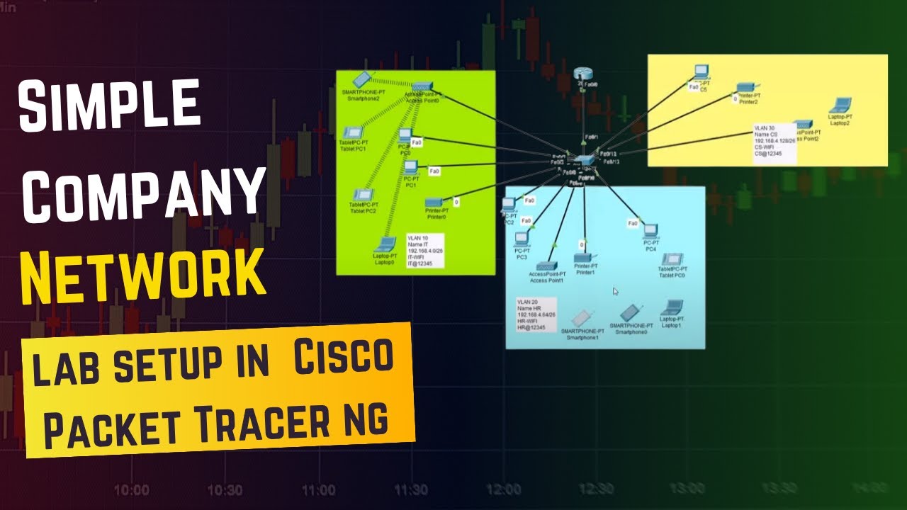 2.Simple Company Network Setup in Cisco Packet Tracer – Step by Step ...