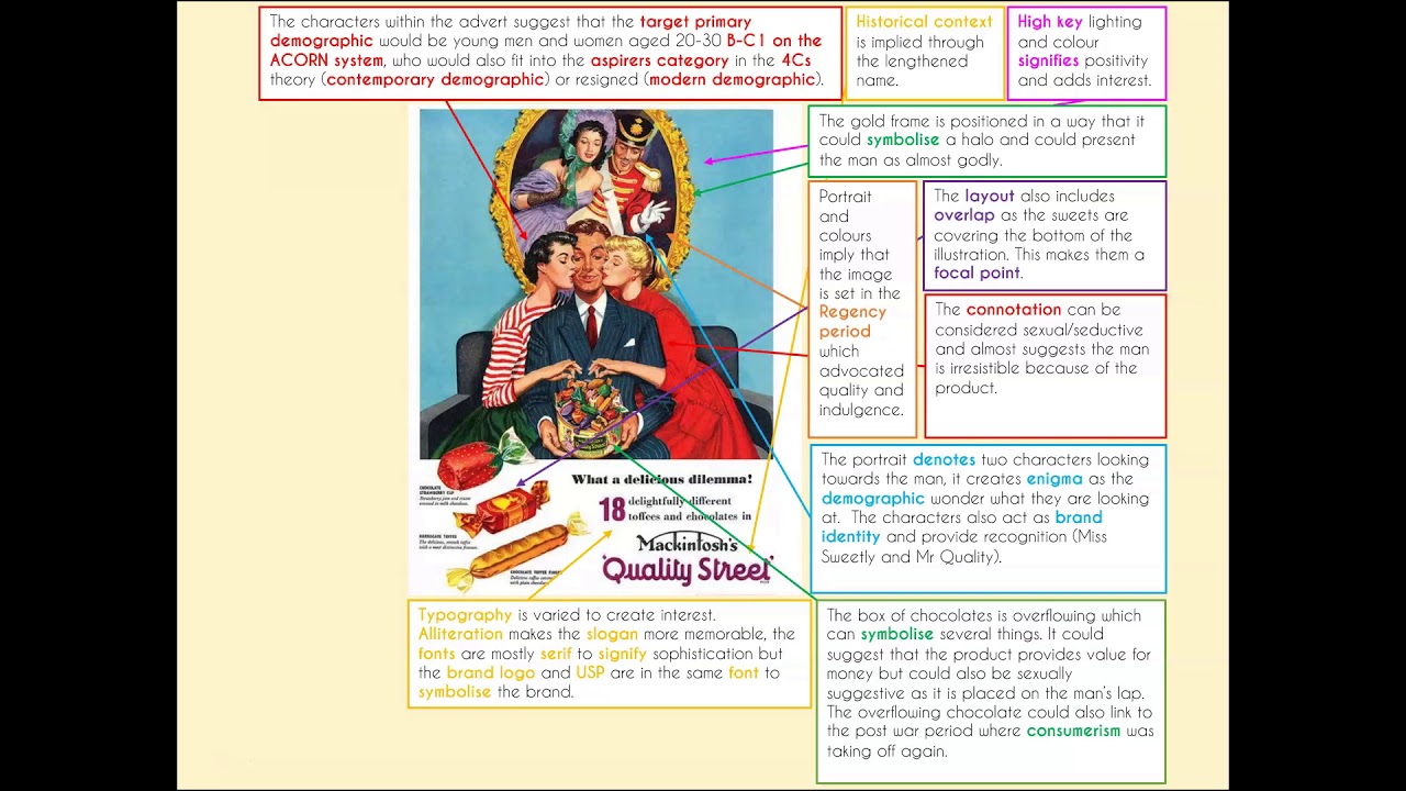 Quality Street - Annotations - YouTube