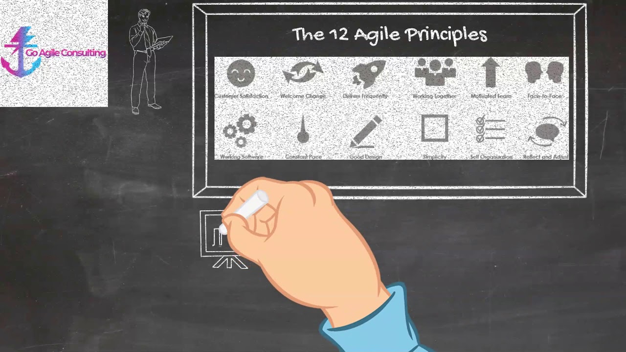 The 12 Agile Principles of the Agile Manifesto - YouTube