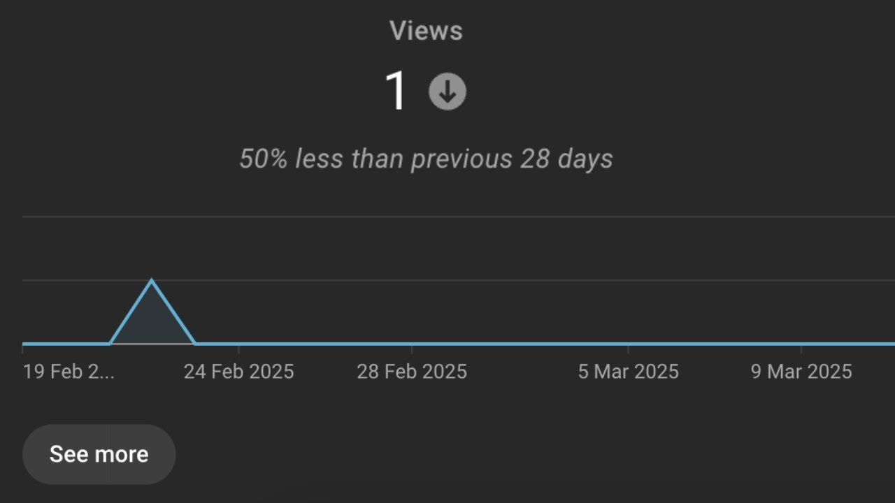 why you are Stuck at 0 views on youtube (just do this) - YouTube