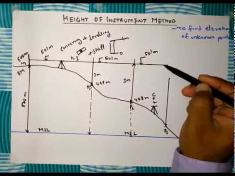 6.4 Levelling-Height of Instrument Method (Part 1) - YouTube