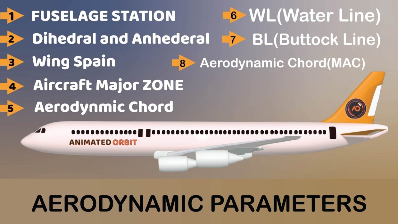 Simplifying Aircraft Geometry: 3D Animation for Aerospace Enthusiasts ...