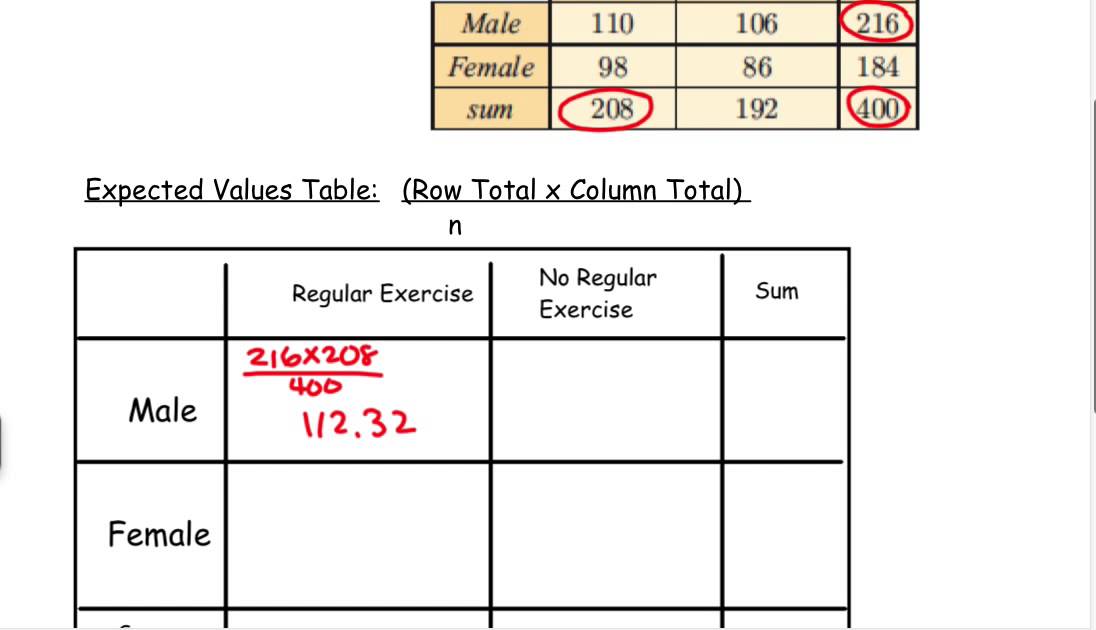 Steps 1 5 of Chi Squared Test - YouTube