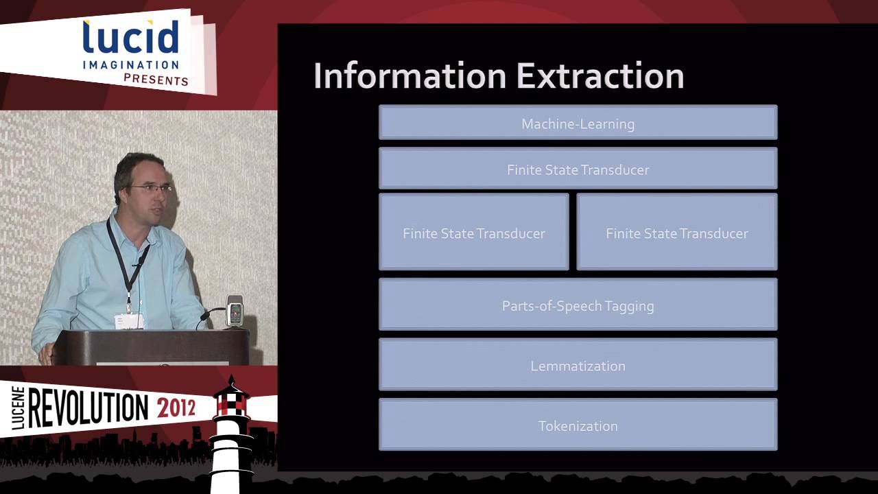 Using The Lucidworks Rest Api To Support User Configuration Big Data 4268