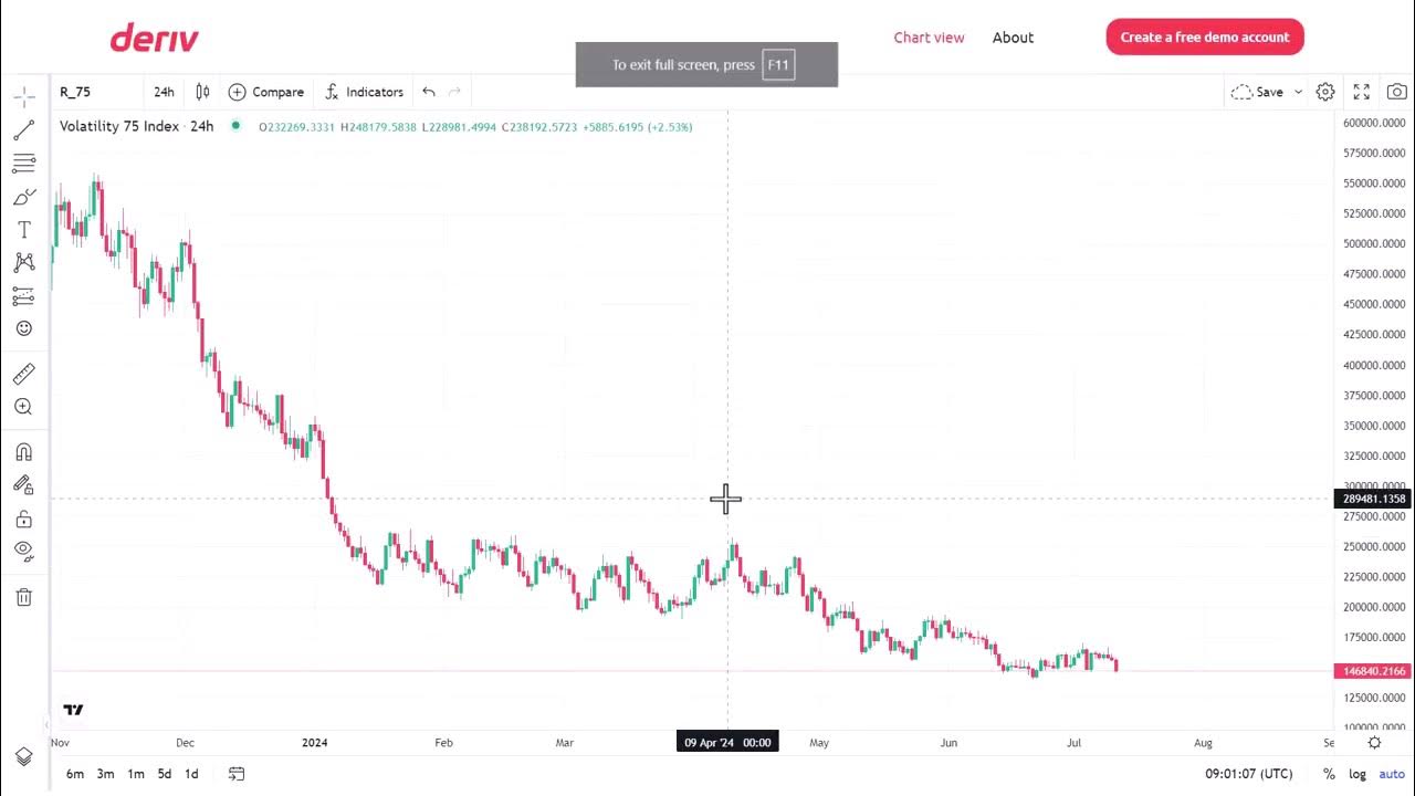 HOW TO FIND TRADING VIEW FOR DERIV || Deriv Guide - YouTube