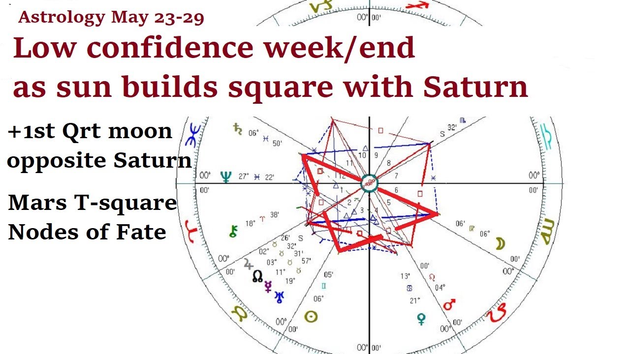 Astrology May 23 -29 2023 - 1st Qrt Moon /Sun/Saturn T-square - Mars T ...