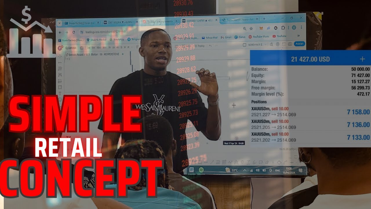 SIMPLE RETAIL CONCEPTS TECHNICAL ANALYSIS GUIDES - YouTube