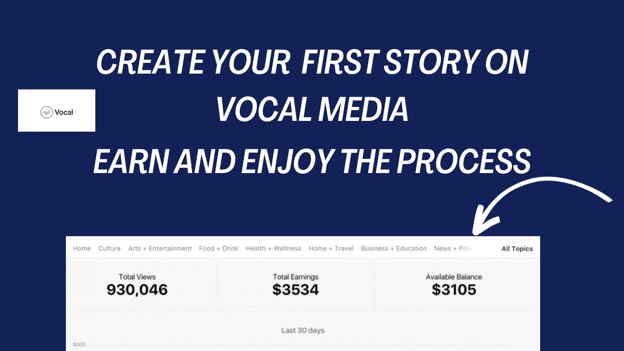 How to publish your first story on Vocal Media | Part 2 - YouTube