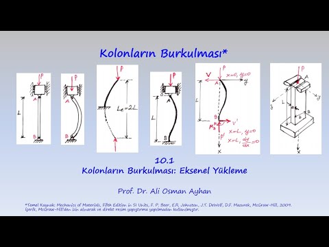 MUKAVEMET: 10.1 KOLONLARIN BURKULMASI: EKSENEL YÜKLEME