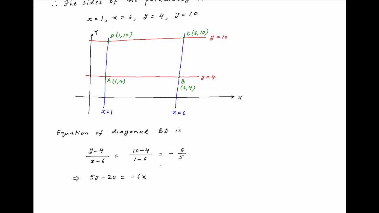 Find equations of diagonals of a parallelogram whose sides are given by ...