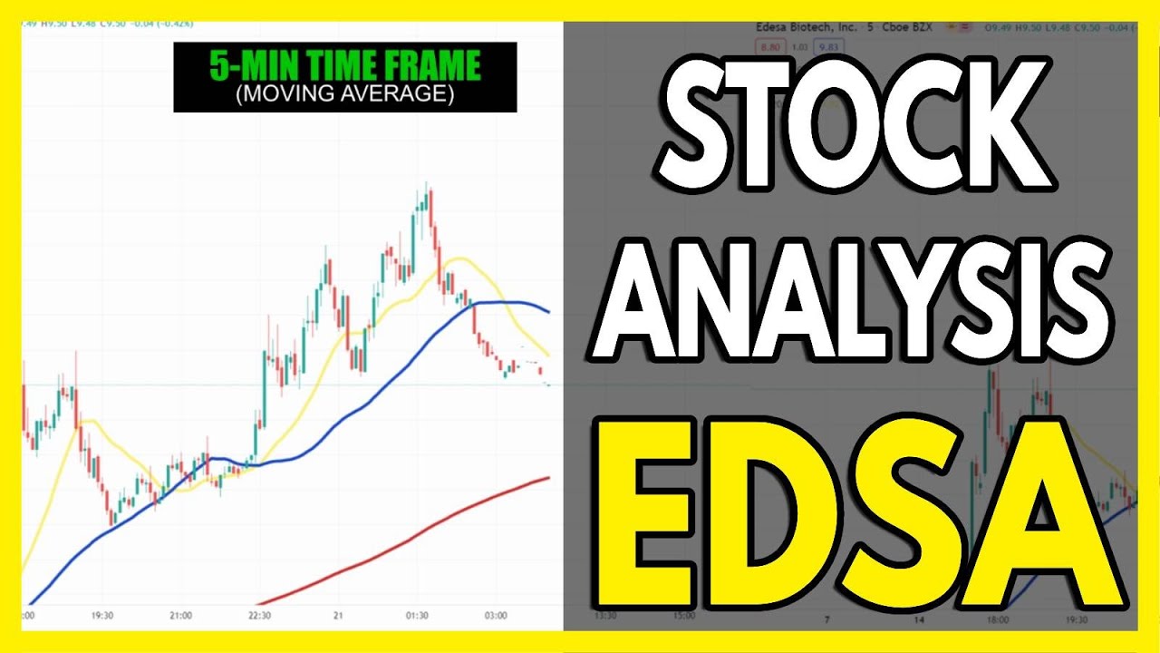 EDSA Stock Analysis | Edesa Biotech Inc | 2021 Price Forecast - YouTube