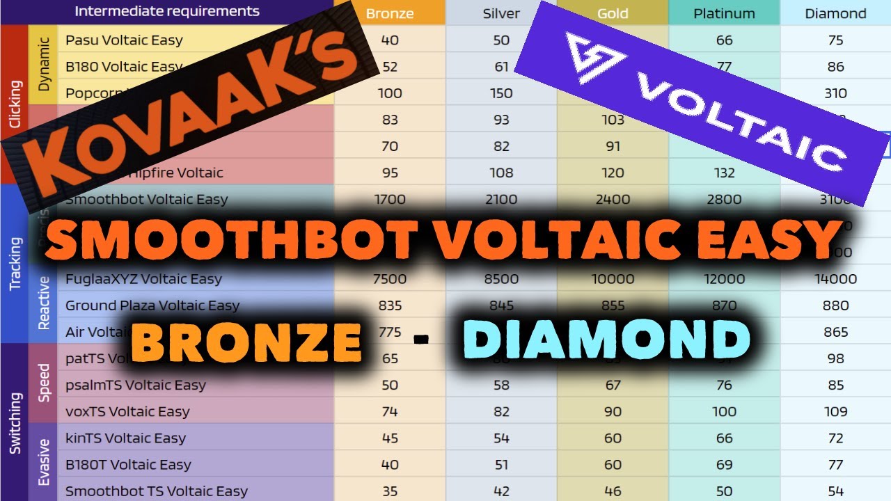 SMOOTHBOT VOLTAIC EASY BRONZE TO DIAMOND - YouTube