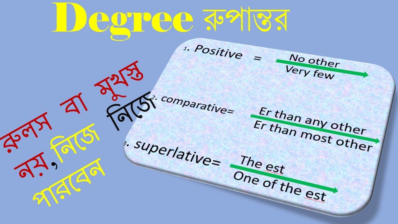 Degree Changing (Basic) | Positive-Comparative-Superlative | HSC |SSC ...