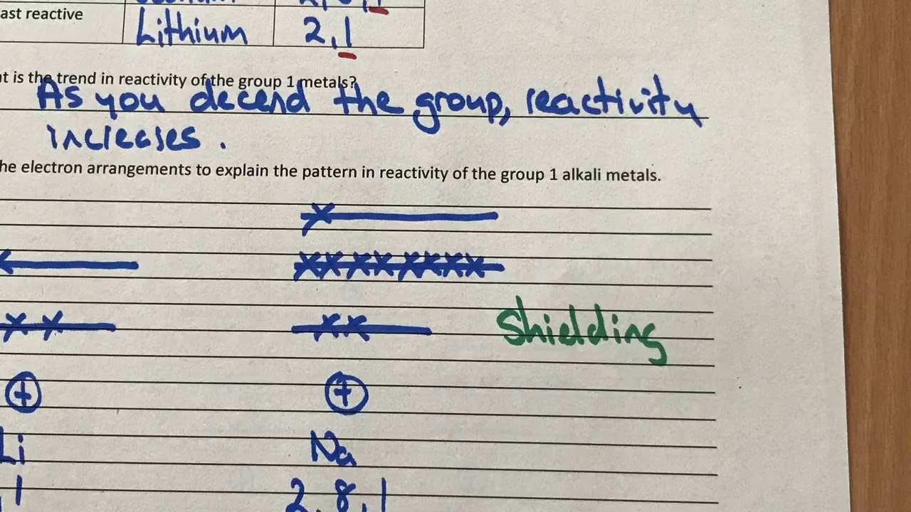 Explaining the reactivity of group 1 metals - YouTube