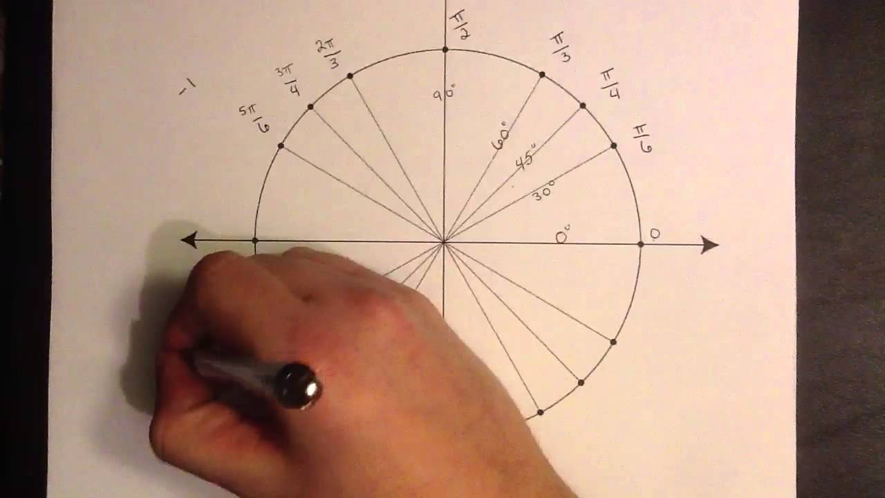 Unit Circle Radians - YouTube