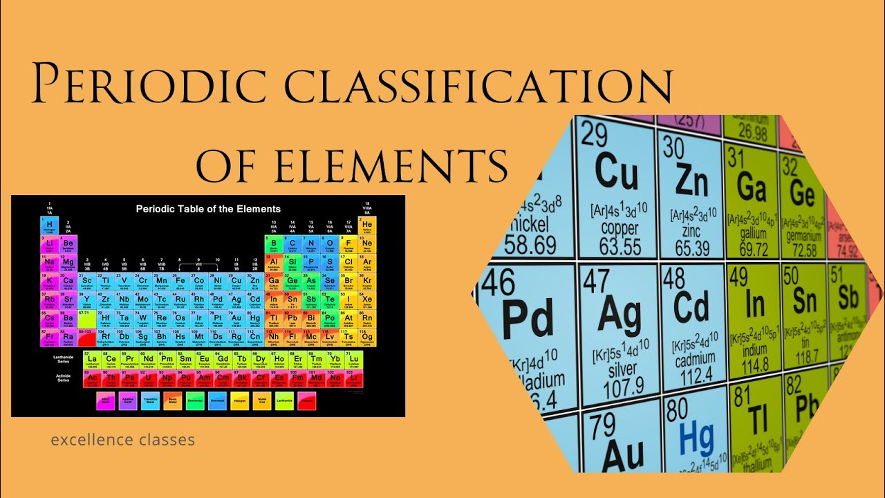Periodic Classification of Elements || #basic inorganic chemistry # ...