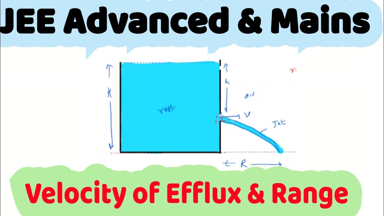 6) Fluid Dynamics | Velocity of efflux and horizontal range of fluid ...