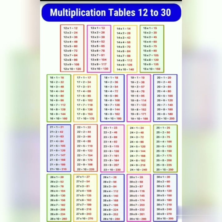12 to 30 tables for calculations. - YouTube