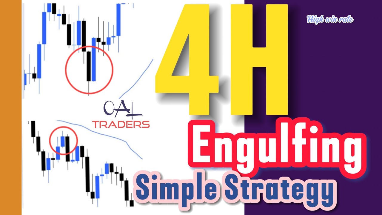 4H ENGULFING | Simple GOLD Strategy - YouTube