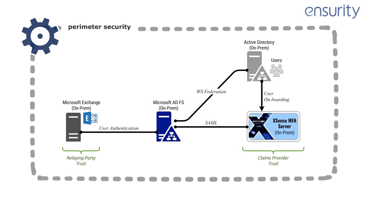 MFA for on-prem Exchange Server through Ensurity XSense IdP - YouTube