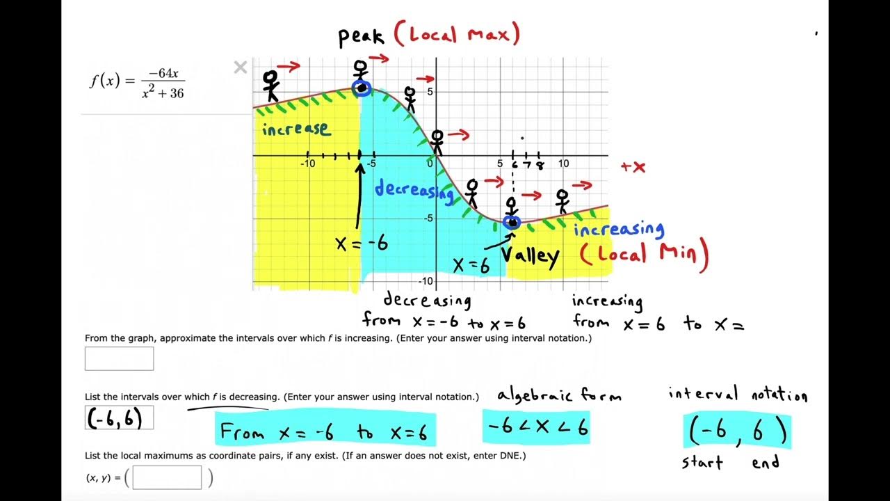 Features of a Graph Example - YouTube